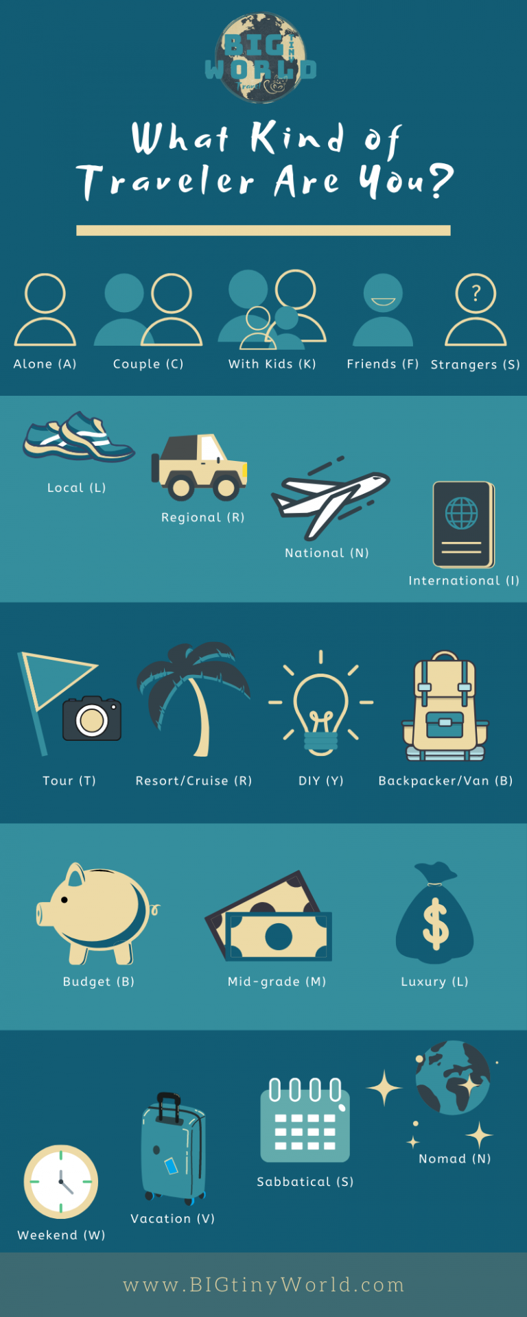 The Traveler Profile: What Type of Traveler Are You?